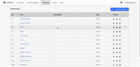 Editing A Dashboard Bytebeam Docs