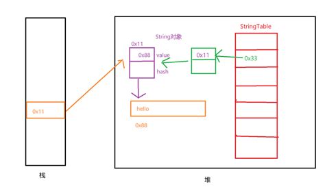 再谈string Csdn博客 再谈string Csdn博客