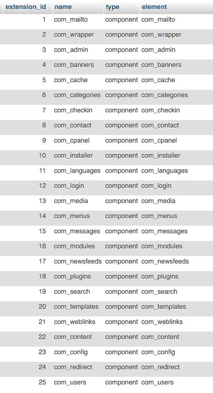 Joomla Disable Ssl For Administrator Login Stack Overflow