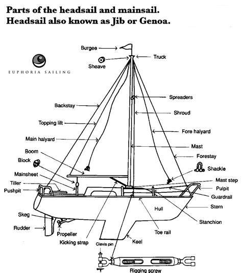 Sailing Boat Parts