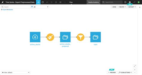 Tutorial Export Preprocessed Data For Time Series Models Dataiku
