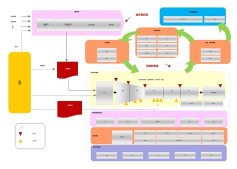 华成、华成培训、华成咨询、青铜器软件、华成创投、青铜器rdm、研发管理、ipd