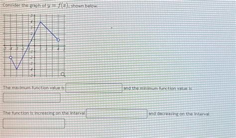 Solved Consider The Graph Of Y F X Shown Below Chegg Com