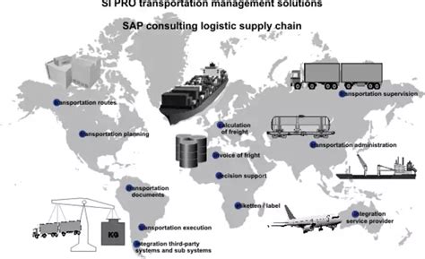 Sap Transport Management