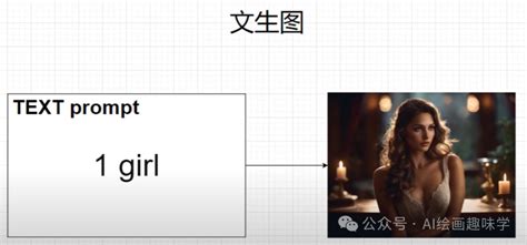 ai绘画comfyui超简单工作原理介绍 comfyui原理 csdn博客