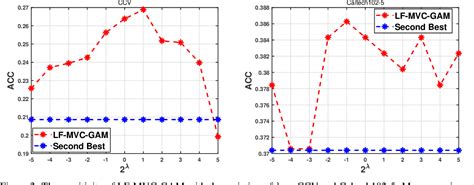 table 1 from late fusion multi view clustering via global and local