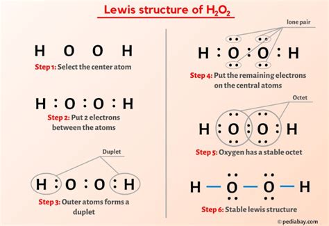 H O Lewis Structure How To Draw The Dot Structure For OFF