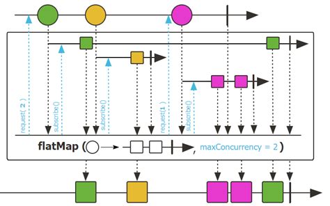 Spring Web Mvc에서 Webclient로 비동기 통신하기