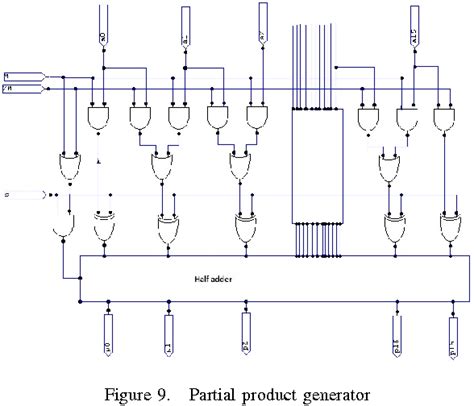 Figure 12 From Implementation Of Fast Multiplier Using Modified Radix 4 Booth Algorithm With