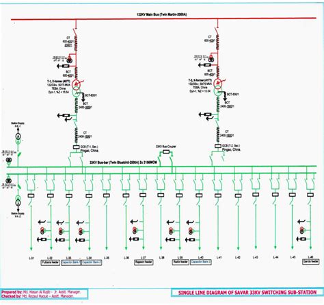 Single Line Diagram Of 33kv Substation Pdf Wiring Way