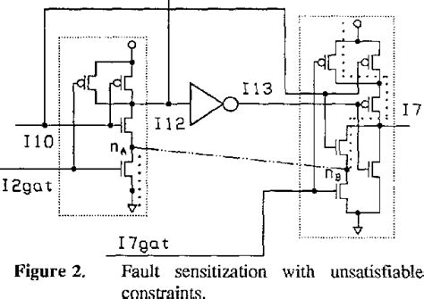 Figure 2 From On Test Generation For Isub Ddq Testing Of Bridging