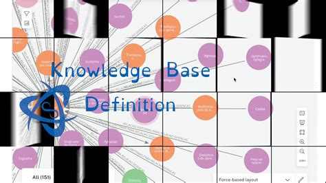 Graphmd On Linkedin Synthesis E2 Highlights Knowledge Base Definition