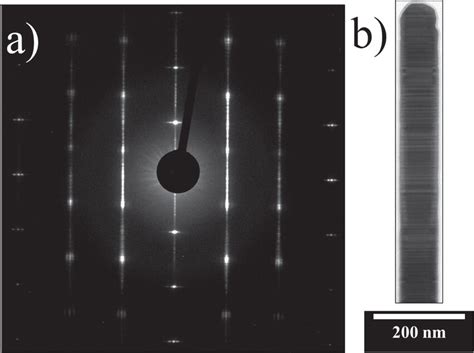 A Electron Diffraction Pattern And B Bright Field Tem Image In The Download Scientific