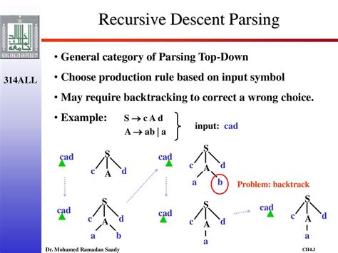 Top Down Parsing Identify A Leftmost Derivation For An Input String
