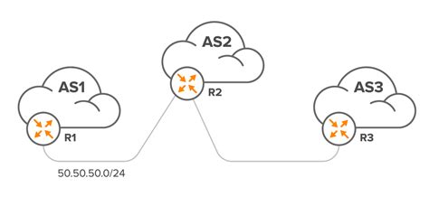 Bgp Network Troubleshooting Best Practices Noction