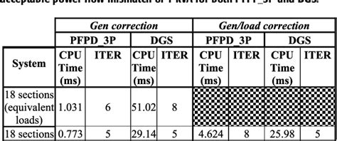 Table 2 From A Three Phase Power Flow Algorithm For Transmission Networks A Hybrid Phase