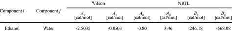 Binary Interaction Parameters For Wilson Model Download Scientific