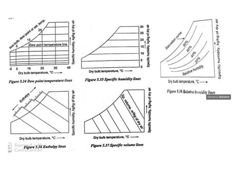 Etd Revision Class Units 1 To 5pptx