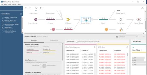 Alteryx Vs Tableau What S Best For My Organization