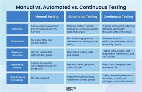 amna g on linkedin manual testing automation