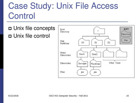 Access Control Sung Hee Park Computer Science Ppt Download