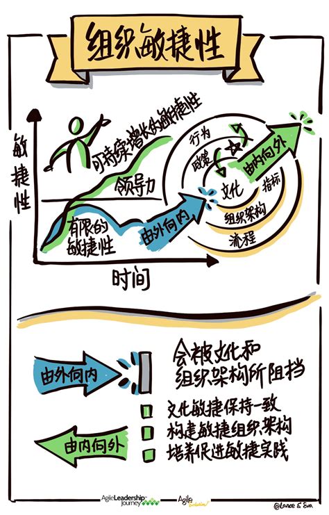 Agile Leadership 敏捷领导力中文认证公开课 2023年5月 北京 敏捷领导力暨敏捷组织培训 敏捷开发咨询顾问 Scrum