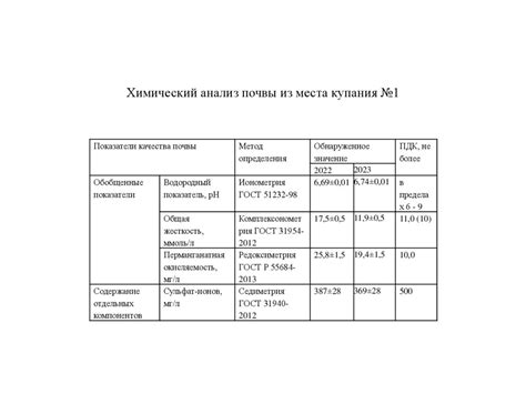 Сравнительный химический анализ воды и почвы из мест купания города Боброва презентация онлайн