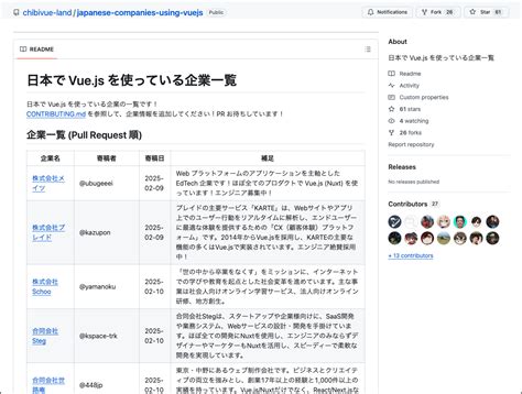 インタラクティブな Ict 教材の実装に Dsl で立ち向かう Slidev