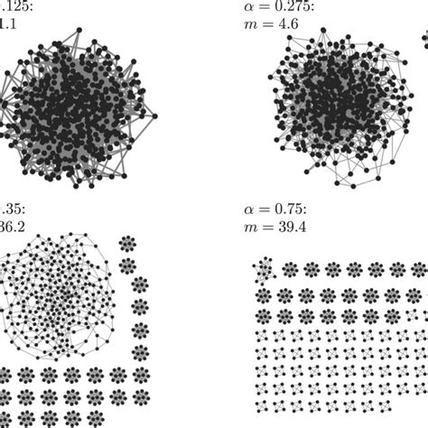Results Of Numerical Sampling Simulations Of The Random Graph Ensemble
