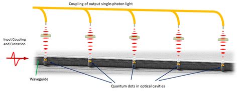 Light Source For Metrology