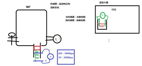 Android 传感器的原理android中传感器原理 Csdn博客