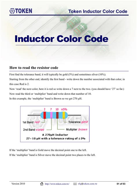 How To Read The Inductor Code PDF