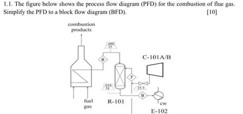Solved The Figure Below Shows The Process Flow Diagram Chegg