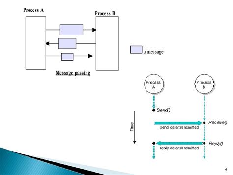 Distributed Computing Paradigms Distributed Application Paradigms