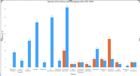 How To Display All X Axis Values Even If Y Values Microsoft Fabric Community