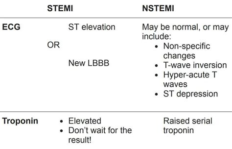 Acute Myocardial Infarction Medical Junction