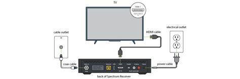 Spectrum Self Install Kit Tv And Internet Margret Meehan
