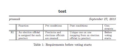 Margins Making Table Width Fit Into Text Width TeX LaTeX Stack Exchange