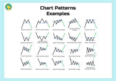 Discover The Secrets Of Technical Analysis The Ultimate Chart Patterns Cheat Sheet