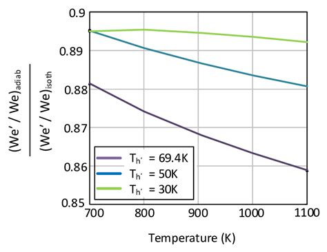 26 Presents A Similar Diagram But With The Cryogenic Temperature As