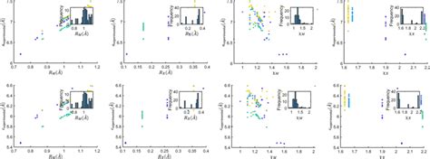 data visualization ionic radii rm Ä and rx Ä and download scientific diagram