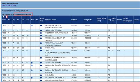 Importing Spreadsheets Or Csv Files Qgis3 — Qgis Tutorials And Tips