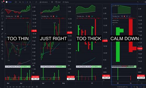 What S The Of Tradingview S Rest Api And Is The Api Only For