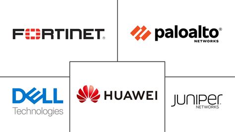 차세대 방화벽 시장 규모 보고서 및 점유율 분석 2030