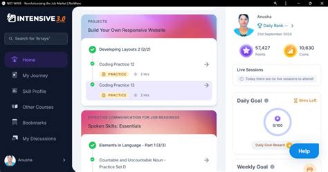 Anusha Guthhi On Linkedin Day46 30daysofcode 50daysofcode Sql