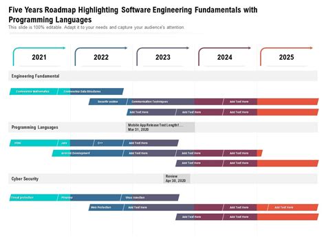 five years roadmap highlighting software engineering fundamentals with