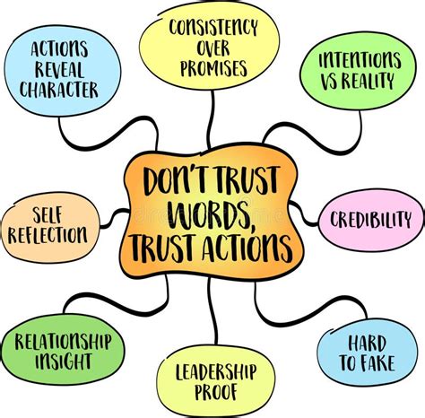 Don T Trust Words Trust Actions Evaluating People Intentions And