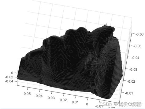 基于visual Hull算法的图像三维重建matlab仿真 我爱c编程 博客园
