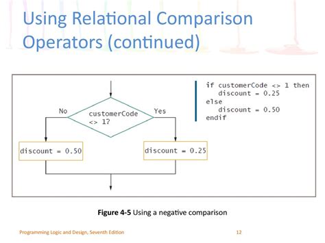 programming logic and design seventh edition chapter 4 making decisions презентация онлайн