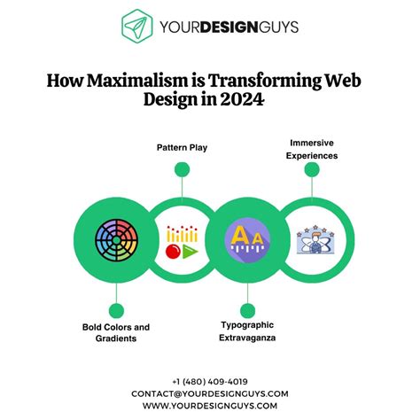 Your Design Guys On Linkedin Webdesigntrends Yourdesignguys Getloud